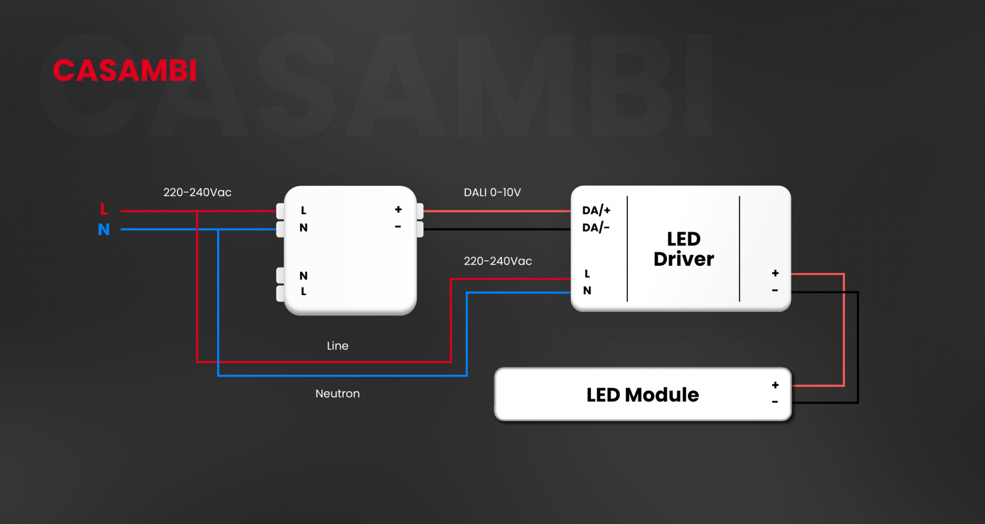 Luminaire Driver | Unilamp
